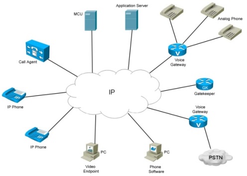 NGHIÊN CỨU GIẢI PHÁP ĐỐI PHÓ GIAN LÂN TRONG VOIP