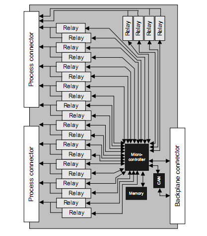 PHÂN TÍCH ĐÁNH GIÁ CHỨC NĂNG RƠLE HỌ REX670 BẢO VỆ CHO TRẠM 220 KV ĐỒNG ...