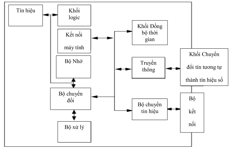 PHÂN TÍCH ĐÁNH GIÁ CHỨC NĂNG RƠLE HỌ REX670 BẢO VỆ CHO TRẠM 220 KV ĐỒNG ...