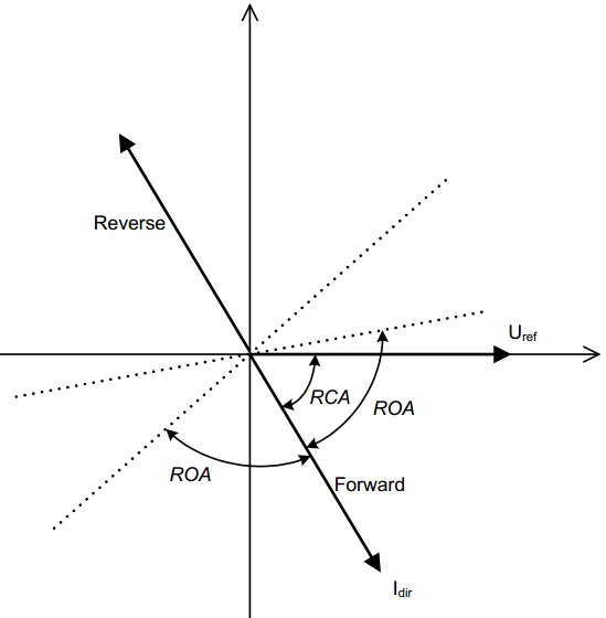 PHÂN TÍCH ĐÁNH GIÁ CHỨC NĂNG RƠLE HỌ REX670 BẢO VỆ CHO TRẠM 220 KV ĐỒNG ...