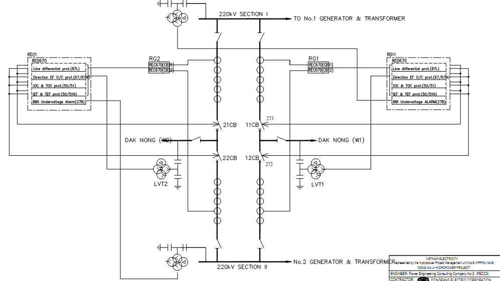 PHÂN TÍCH ĐÁNH GIÁ CHỨC NĂNG RƠLE HỌ REX670 BẢO VỆ CHO TRẠM 220 KV ĐỒNG ...