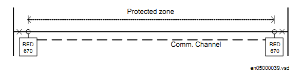 PHÂN TÍCH ĐÁNH GIÁ CHỨC NĂNG RƠLE HỌ REX670 BẢO VỆ CHO TRẠM 220 KV ĐỒNG ...